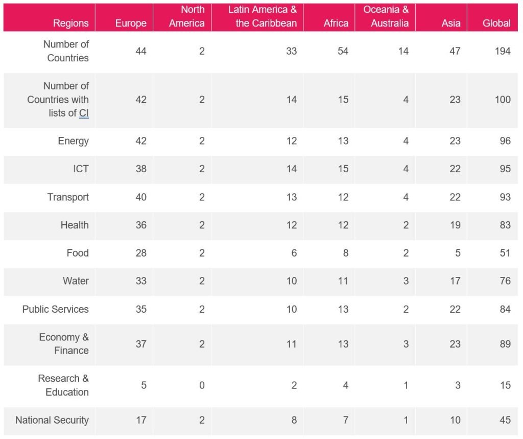 Fragmented Foundations: Understanding Global Disparities in Critical ...